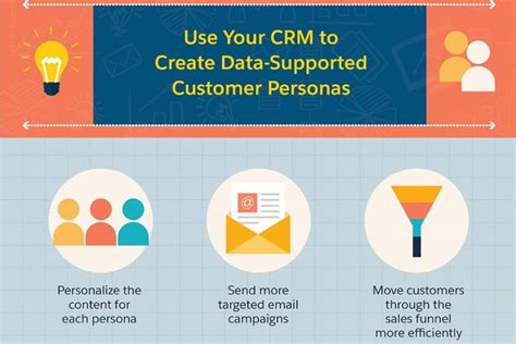 ECommerce CRM The 5 Best CRM For ECommerce In 2022