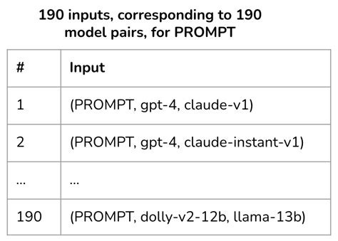 Predictive Human Preference From Model Ranking To Model Routing