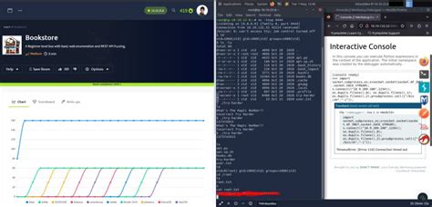 Completed Tryhackme Bookstore Room Abu Bakar Sabbir Posted On The Topic Linkedin