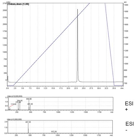 Fig S1 Lc Ms Trace Of 1 After Purification Download Scientific Diagram