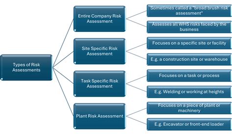 Free Risk Assessment Template Spire Safety Consultants