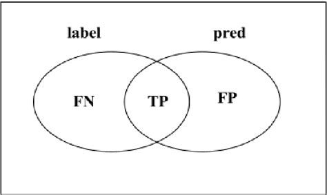 Figure 15 From Research On Image Semantic Segmentation Based On Hybrid Cascade Feature Fusion