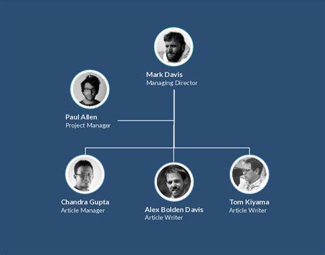 Organizational Chart Examples To Quickly Edit And Export In Many Formats