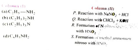 match the column from gr bathla and sons chemistry chapter 2 amines for class 12