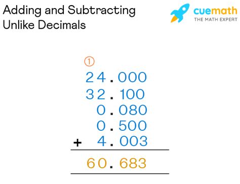 Examples Of Adding And Subtracting Decimals