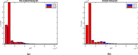 Figure 2 From Data Driven Design Of Intelligent Wireless Networks An Overview And Tutorial