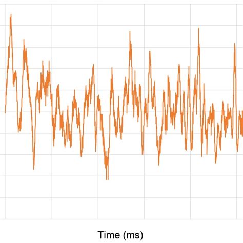 Measured Voltage From The Junction Irradiated With Coherent Download Scientific Diagram