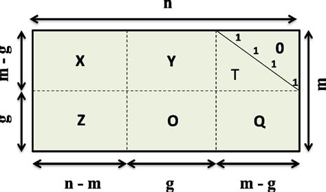 Form Of Parity Check Matrix Lower Triangular Approximation Download Scientific Diagram