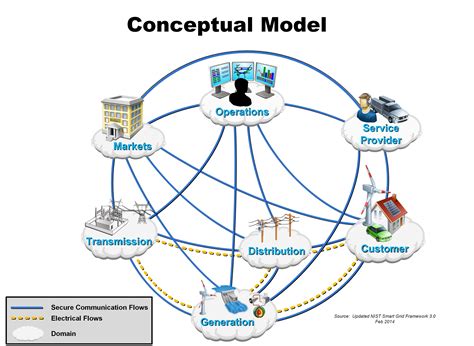 Conceptual Data Model Class Diagram Conceptual Model Diagram