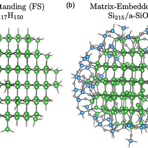 A Temperature Dependence Of The Band Gap Renormalization Of Download Scientific Diagram