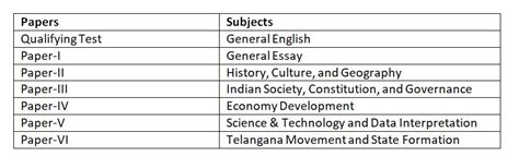 Tspsc Group 1 Mains Exam 2022 Guide Syllabus And Pattern
