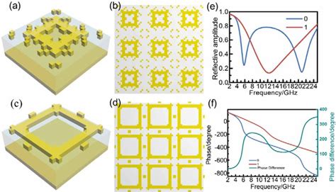 A C Schematic Of Two Kinds Of Unit Cell Based On Topology Download Scientific Diagram
