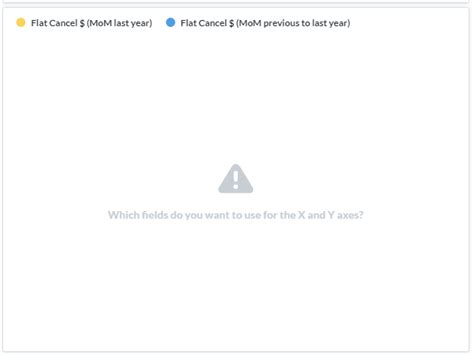 Need A Way To Display Empty Results Get Help Metabase Discussion