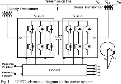 Figure From Simulation Of Hybrid Power System With Upfc For Power Flow And Voltage Regulation