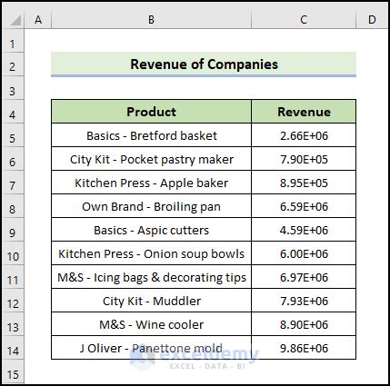 Why Is Excel Changing My Numbers 4 Methods