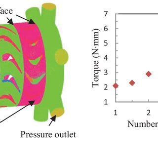 Construction Of Simulation Model A Boundary Condition Setting And Download Scientific