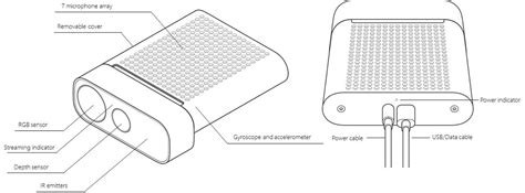[posture Detection] Win10 Azure Kinect Dk Human Body Posture Tracking Tutorial Programmer Sought