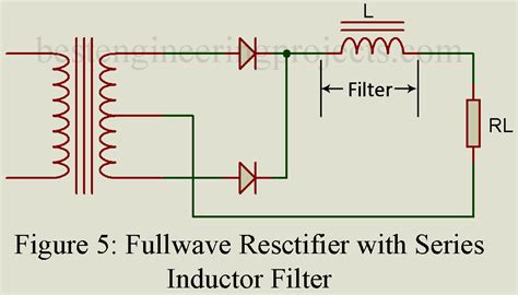 Filters Types Circuit Diagram And Explanation Of Shunt Capacitor Filter With Waveforms