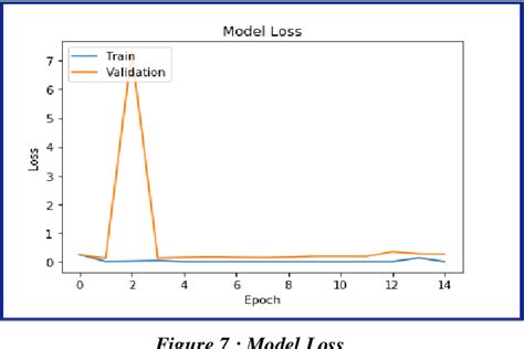 Figure 7 From Diabetic Retinopathy Classification Using Machine Learning Techniques Semantic