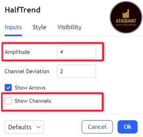 A Powerful Trading Strategy Utilizing The Half Trend Stochastic And