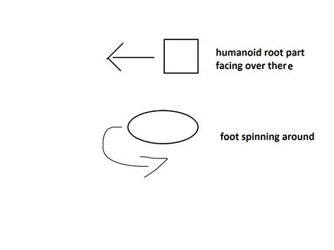 Part Spinning Instead Of Facing Scripting Support Developer Forum Roblox