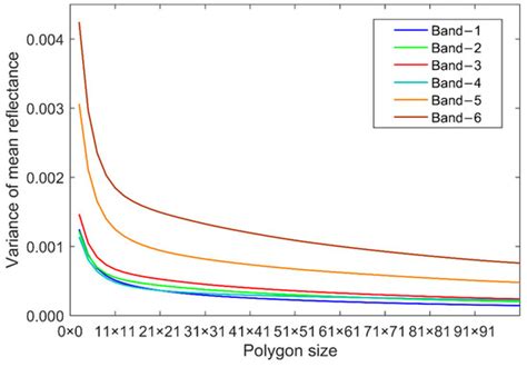 Applied Sciences Free Full Text Radiometric Normalization Using A Pseudo−invariant Polygon