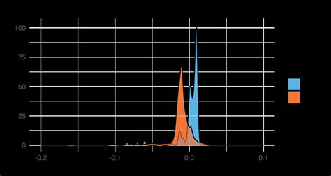 Two Characterizations Of The Distribution Of Treatment Effects Download Scientific Diagram