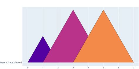 Ridgeplot Types Module Ridgeplot Docs 0 3 2