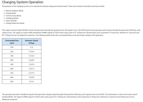 Alternator Charging Question The Above Vehicle Belongs To My Son