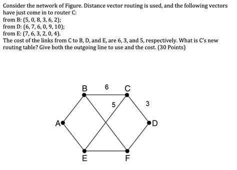 Solved Consider The Network Of Figure Distance Vector Chegg Com