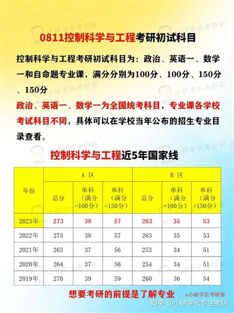 控制科学与工程考研（报考方向、科目、国家线、院校及难度） 知乎