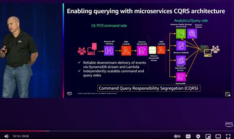 Amazon DynamoDB Re Invent 2024 Recap AWS Database Blog