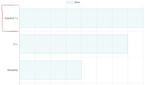 Same Row Not Bar Size For Each Row In Horizontal Bar Chart · Issue 5409 · Chartjschartjs