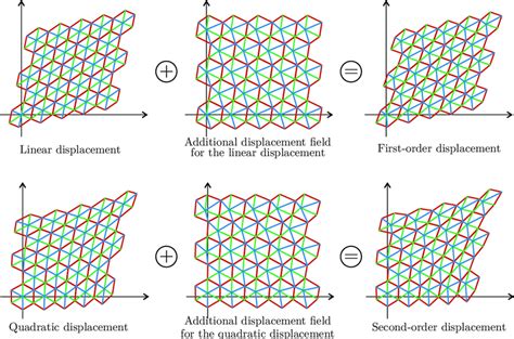 Upper Part Deformed Configurations For A Lattice With Bars Of Download Scientific Diagram
