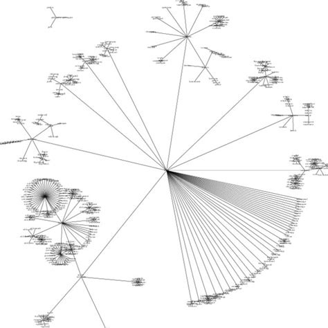 Overview Of The Hierarchical Model For The Proposed Action Classes
