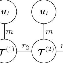 Contraction Of The T T D Tensor Network With A Vector Ut
