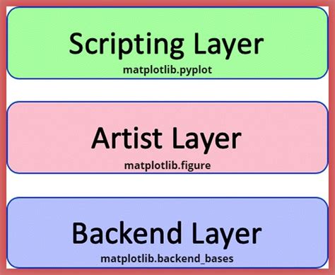 matplotlib 마스터하기 1 부
