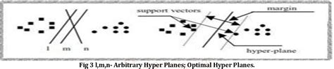 figure 2 from comparative analysis using gabor wavelets svm and pca