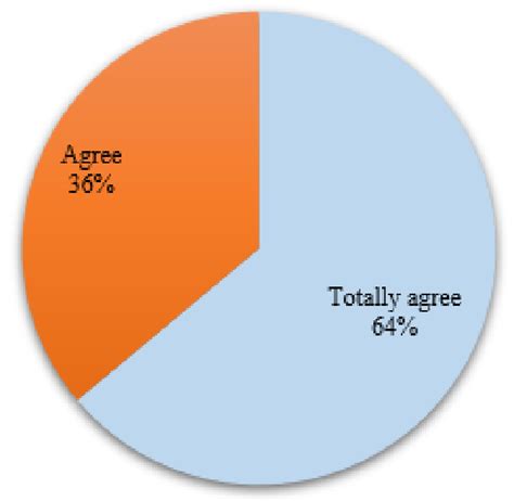 Technological Tools Contribute To Brain Plasticity Download Scientific Diagram