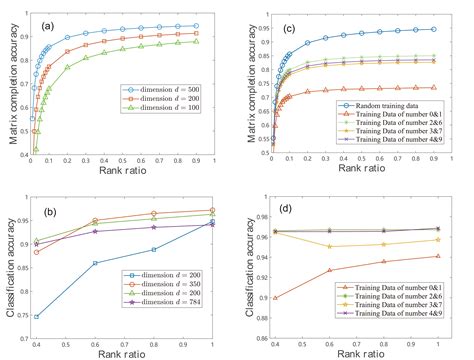 coded computing for distributed graph based semi supervised learning