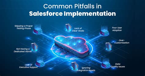 Common Pitfalls In Salesforce Implementation And How To Avoid Them Conscendo Technologies