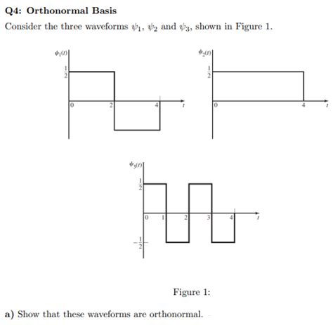 Solved Q4 Orthonormal Basis Consider The Three Waveforms