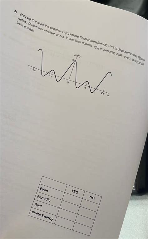 Solved Consider The Sequence X N ﻿whose Fourier Transform