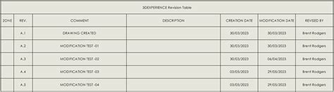 3dexperience Driven Revision Table