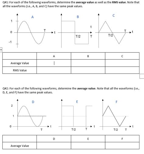 Solved Q For Each Of The Following Waveforms Determine Chegg