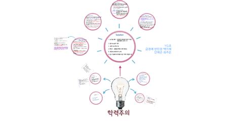 학벌주의가 미치는 영향 및 해결방안 By 주은 최 On Prezi