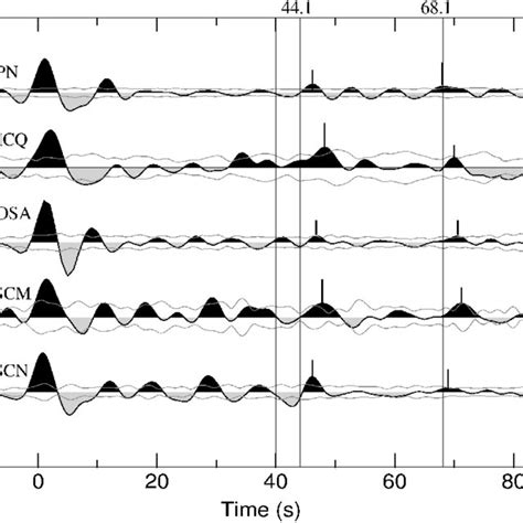 Stacked Receiver Functions Similar To The Fig 2 But Shown Till Deeper