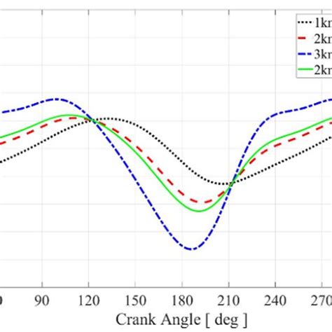 Inverse Dynamics Torque Profile Using Linear Interpolation Download