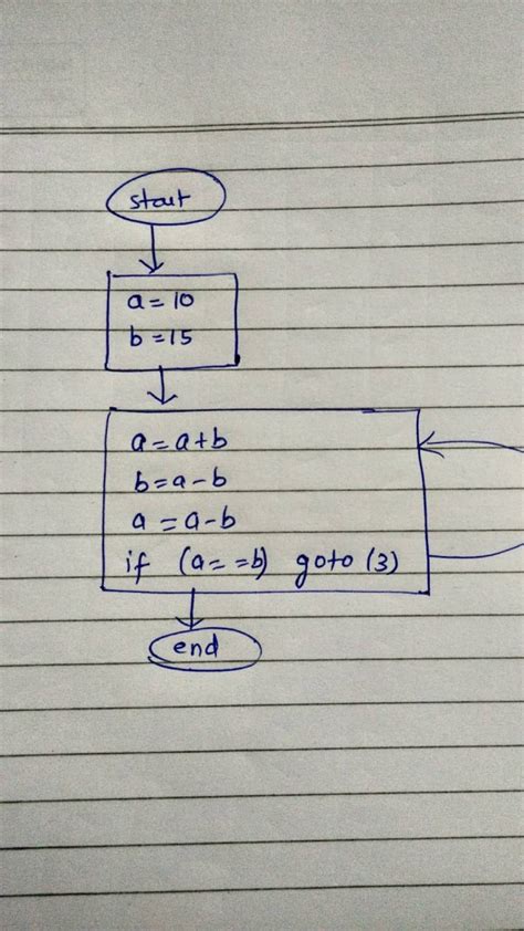 Compiler Design Madeeasy Test Series Complier Design Intermediate Code