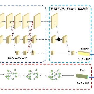 Proposed Network Architecture Download Scientific Diagram